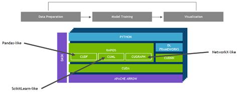 How To Build A Winning Deep Learning Powered Recommender System Part 3