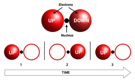 P Orbital Electron Under Microscope