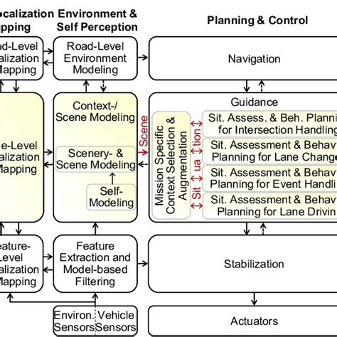 Context Model As A Part Of A Simplified System Architecture Based On Download Scientific Context Model As A Part Of A Simplified System Architecture Based On Download Scientific