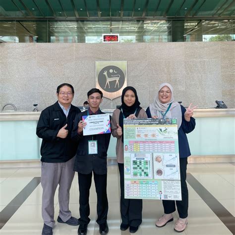 Jazmina Nurin Natasya On Linkedin Datascience Datavisualization Ismchallengeiii Bnm