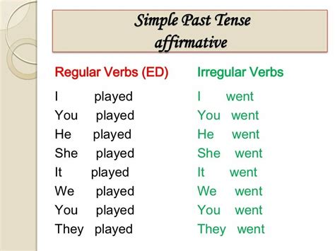Simple Past Tense Verbs — коллекция фото и изображений по теме ДзенРус