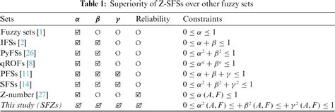 Cmc Free Full Text Fully Completed Spherical Fuzzy Approach Based Z Numbers Phi Model For