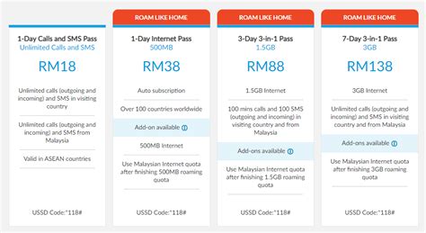 Celcom Lets You Roam At High Speed Even After You Ve Finished Your