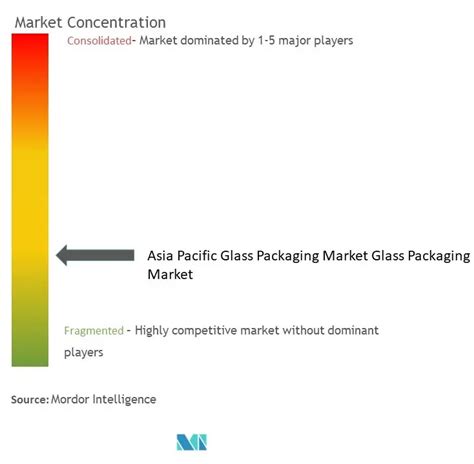Asia Pacific Glass Packaging Market Size Share And Industry Analysis