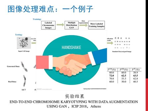 数字图像处理简介（研究生） 巫义锐 河海大学计算机与信息学院，2018 个人网址： Ppt Download