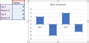 Invert If Negative Formatting In Excel Charts Peltier Tech Invert If Negative Formatting In Excel Charts Peltier Tech