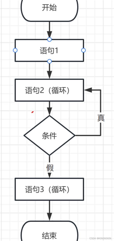 Java流程控制 Csdn博客