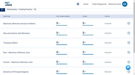 Abhiram Kumar On Linkedin In 30daysofcode Challenge Day30 As A Part Of 30daysofcode Challenge