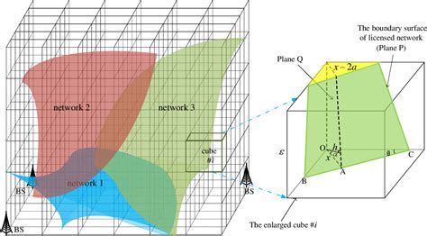 Figure 2 From Three Dimensional Spectrum Occupancy Measurement Using