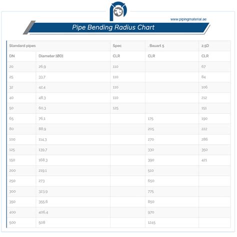 Pipe Bend And Schedule 40 Steel Bends Suppliers In UAE