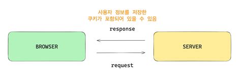 쿠키 세션 기반 인증과 토큰jwt 기반 인증
