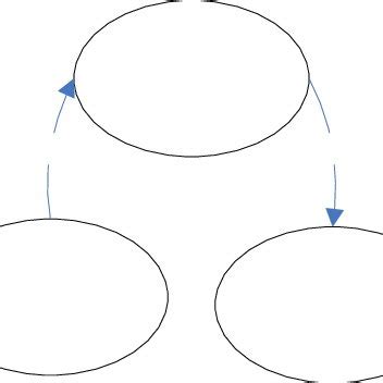 A Game Model Of Gameplay And Rules Download Scientific Diagram