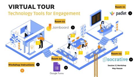 Virtual Tour Technology Tools For Engagement