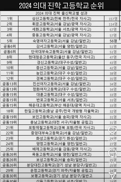 2024년 의대 진학 고등학교 순위 유머움짤이슈 에펨코리아