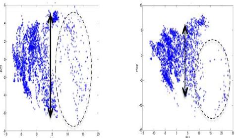 Figure 5 From Multimodal Arabic Speech Recognition For Human Robot Interaction Applications