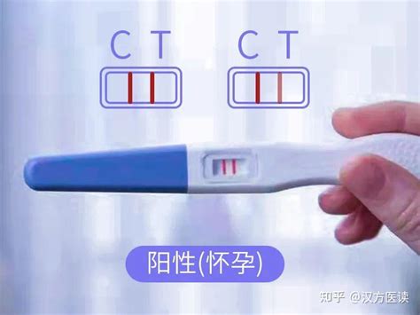性生活没措施，经期推后多久能用验孕棒测出来？怎么看是否怀孕？ 知乎