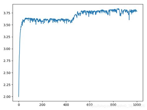 【经典算法】遗传算法的python实现（适合初学者）遗传算法适合用python Csdn博客