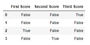 Working With Missing Data In Pandas Geeksforgeeks