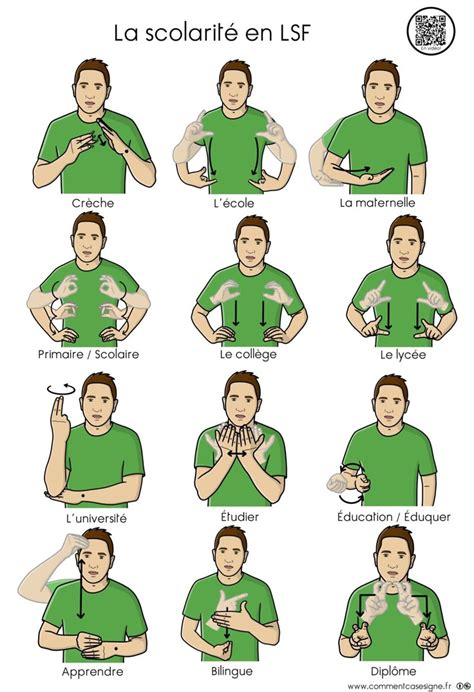 école Lsf In 2024 Sign Language Learning Languages Language