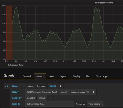 How To Tune Your Grafana Dashboards Neteye Blog
