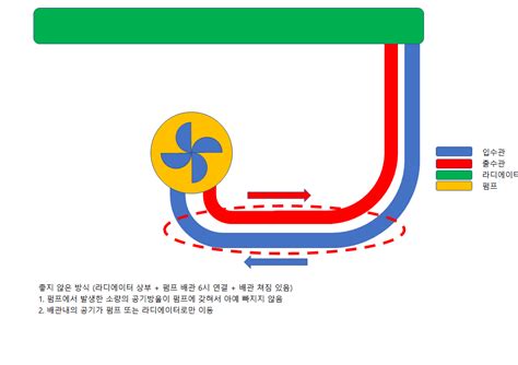 수랭 6시방향으로 펑프돌려도 되나요 조드