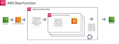 Aws Project The Cloud Resume Challenge By Asif Khan Medium