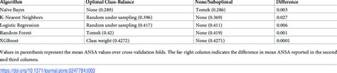 comparison of class balance routines download scientific diagram