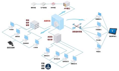 Erp And Mes Systems Smart Toilet Solutions For Your Brand Oem Odm