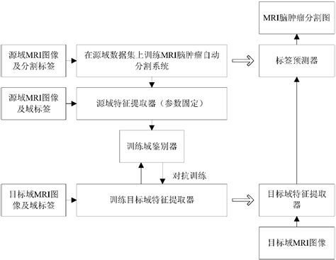 Segmentation System Patented Technology Retrieval Search Results