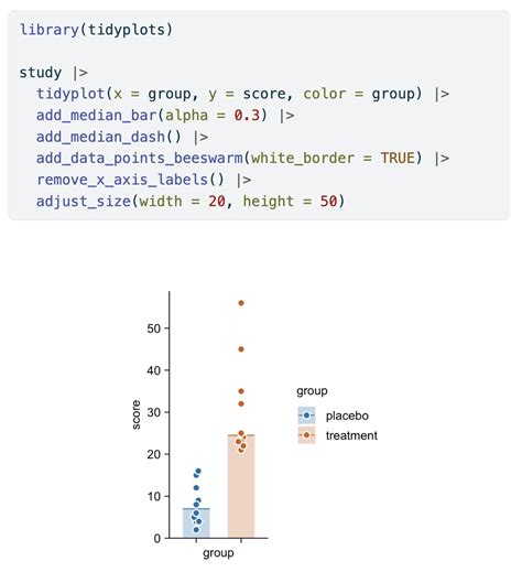 tidyplots rstats dataviz phd jan broder engler
