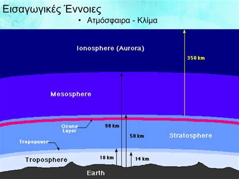 Η ΚΛΙΜΑΤΙΚΗ ΑΛΛΑΓΗ ΜΕ ΜΙΑ ΠΙΟ ΑΝΑΛΥΤΙΚΗ ΜΑΤΙΑ Ppt