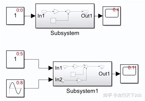 Matlab的simulink的子系统概述 知乎