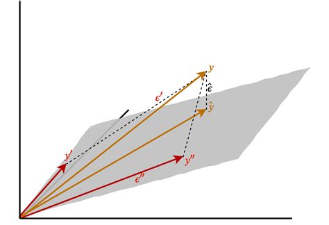 Orthogonal Projection Matrix