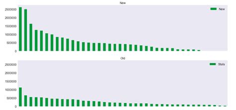 Python Rename Legends In Subplots Matplotlib Stack Overflow