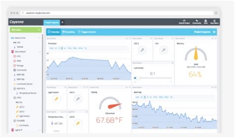 Cayenne Iot HD Png Download Kindpng