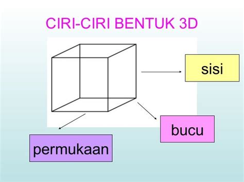 Bentuk 3d