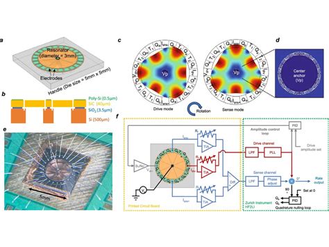 Sol And Engineered Substrates On Linkedin The Selection Of A Substrate With A Small Akhiezer Sol And Engineered Substrates On Linkedin The Selection Of A Substrate With A Small Akhiezer