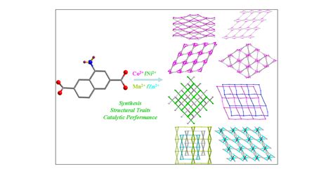 Structural Diversity And Catalytic Properties Of Coordination Polymers