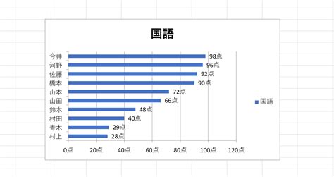【excel(エクセル)マクロvba】棒グラフの自動作成で効率化 Kotaros Blog 【excel(エクセル)マクロvba】棒グラフの自動作成で効率化 Kotaros Blog