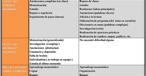 Janet Rodriguez UNADM Eje 3 Actividad 4 Andamio Cognitivo