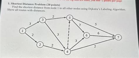 solved 1 shortest distance problem 20 points find the