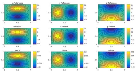 Entropy Free Full Text Dynamic Weight Strategy Of Physics Informed Neural Networks For The