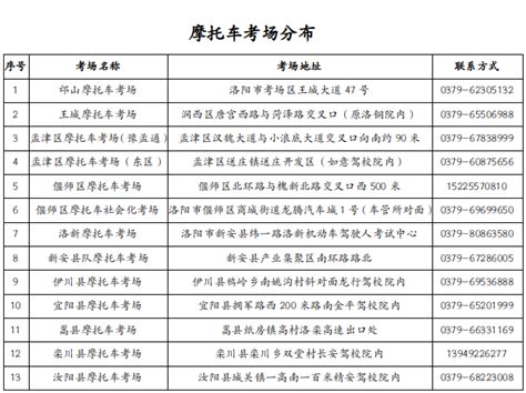 2023洛阳摩托车驾照怎么考 流程 报名 考场分布 洛阳本地宝
