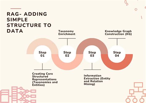 A Simplified Explanation Of The New Kolmogorov Arnold Network Kan From Mit By Isaak Kamau