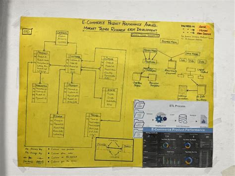 Ecommerce Uetlahore Powerbi Productanalysis Ssis Sql Database