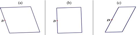 A An Example Of A Parallelogram Leaning To The Left B An Example Of A Download Scientific