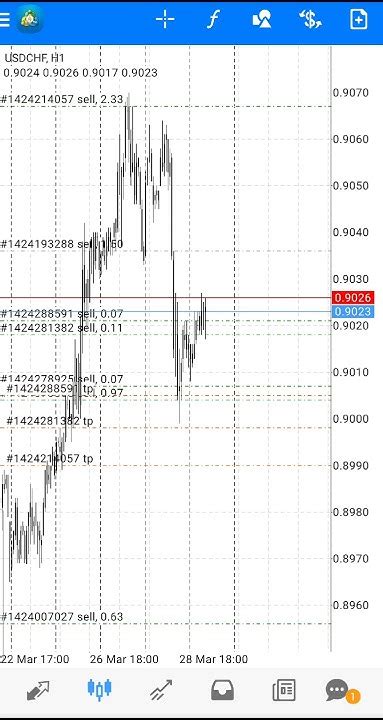 Баланс 17861 Копирование Форекс сигналов форекс как торговать на бирже скальпинг в