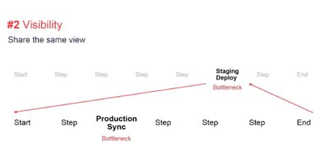 devops shifts from relentless automation to value streams inapps 2022