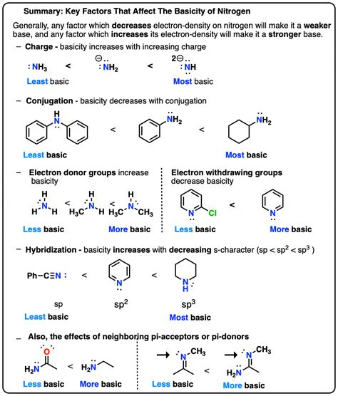 Secondary Amines Examples At David Masterson Blog