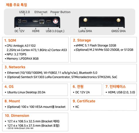 Iotown Edge Coxlab Inc